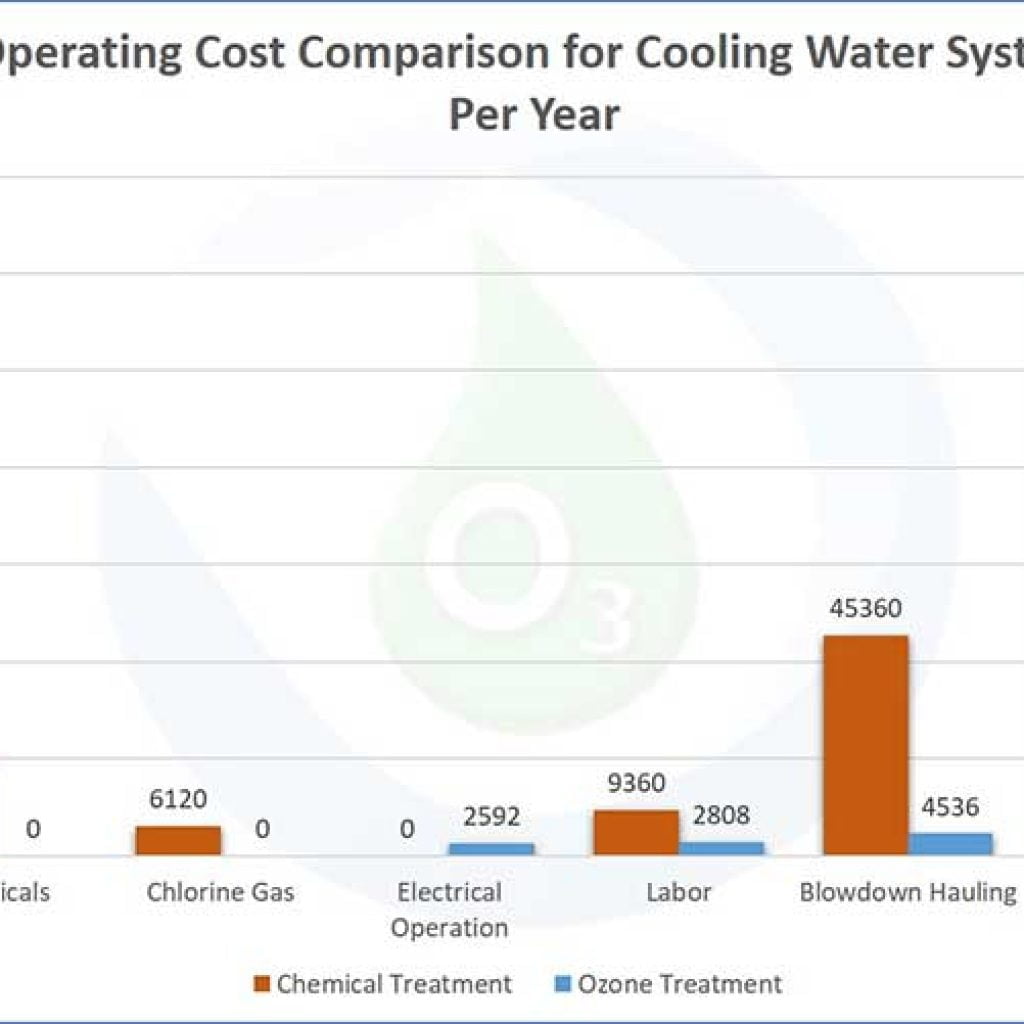 Cooling Towers | Solution Ozone Industry